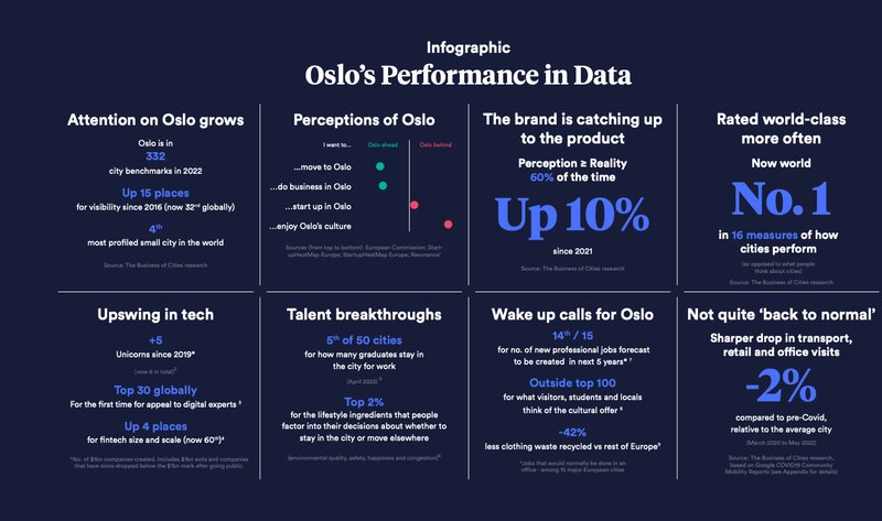 Team Oslo! New alliances to attract… | Oslo Business Region